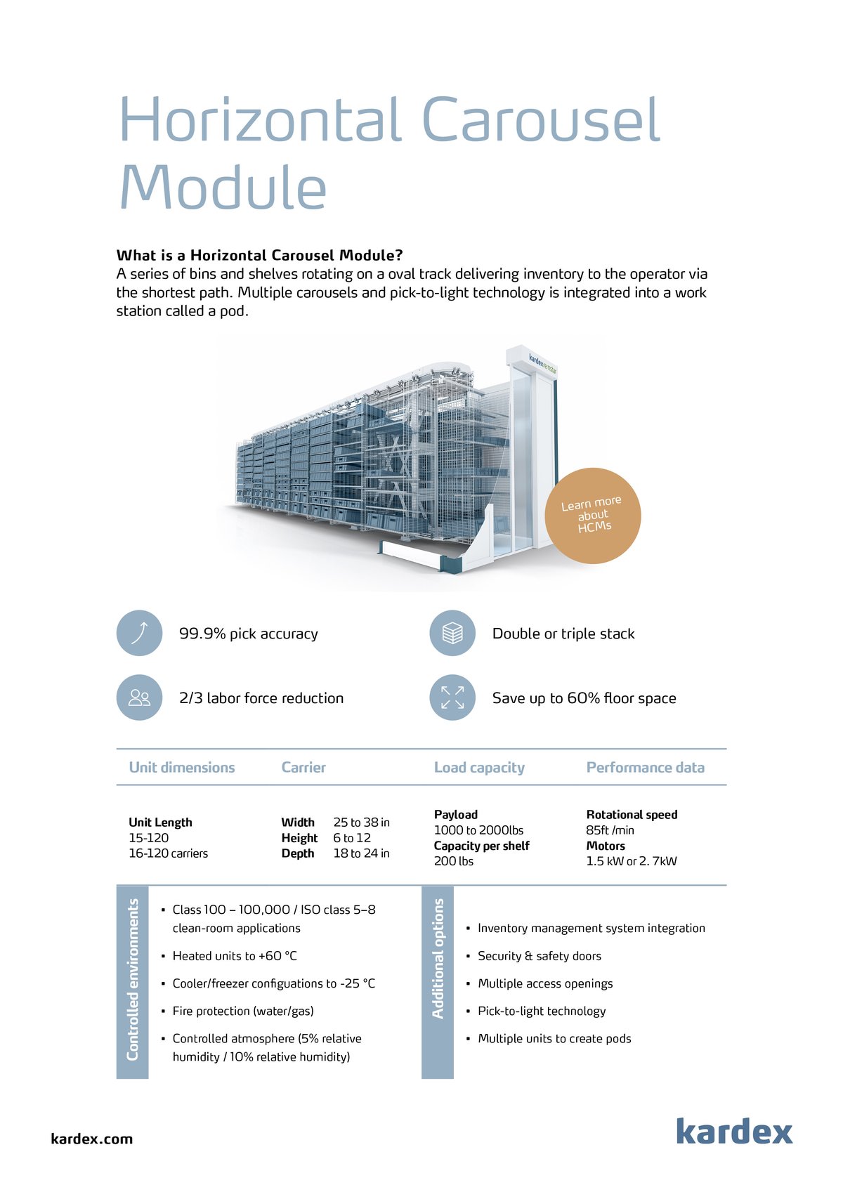 How does a Kardex Horizontal Carousel work?